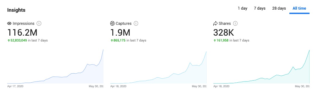 How To Use Instagram AR Filters For Campaigns